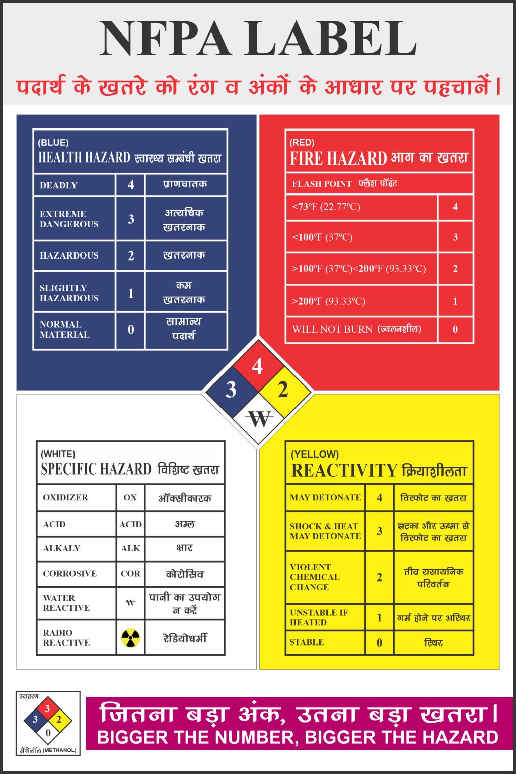 What is the NFPA Label? | TEJPAL PRAJAPATI posted on the topic | LinkedIn What is the NFPA Label? | TEJPAL PRAJAPATI posted on the topic | LinkedIn