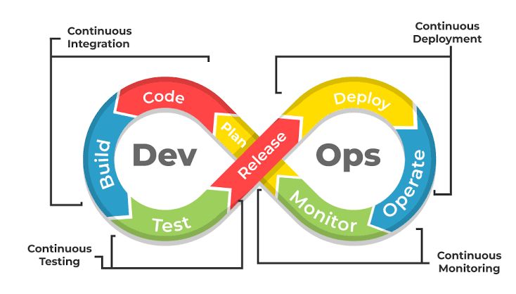 Mohd Saqib Alam on LinkedIn: #starting #75dayschallenge #devops Mohd Saqib Alam on LinkedIn: #starting #75dayschallenge #devops