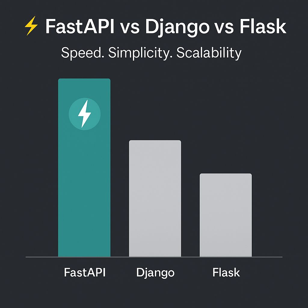 #django #flask #fastapi #python #fastapi #microservices… | Obi William #django #flask #fastapi #python #fastapi #microservices… | Obi William