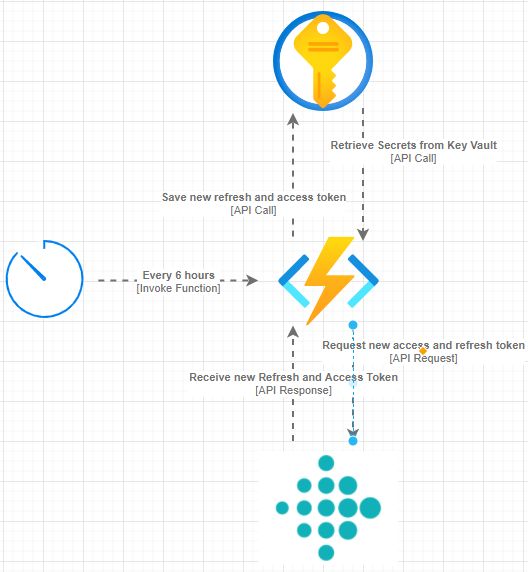 #azure #cloudcomputing #serverless #azurefunctions #desenvolvimento ... #azure #cloudcomputing #serverless #azurefunctions #desenvolvimento ...