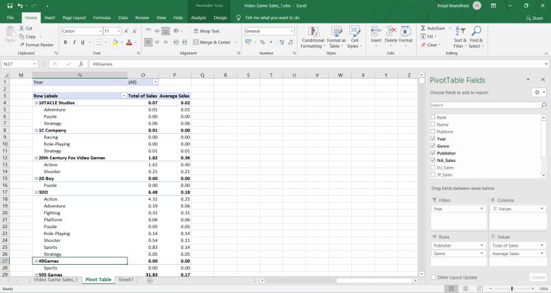 Unlocking the power of pivot tables for efficient data analysis ... Unlocking the power of pivot tables for efficient data analysis ...