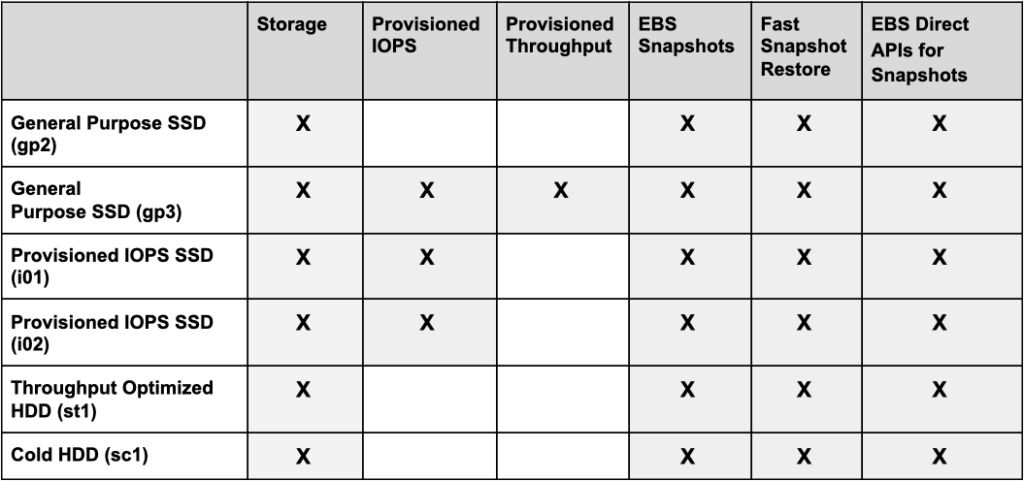 Piyush Himmatsinghka on LinkedIn: #aws #cloud #devops #cloudstorage # ... Piyush Himmatsinghka on LinkedIn: #aws #cloud #devops #cloudstorage # ...