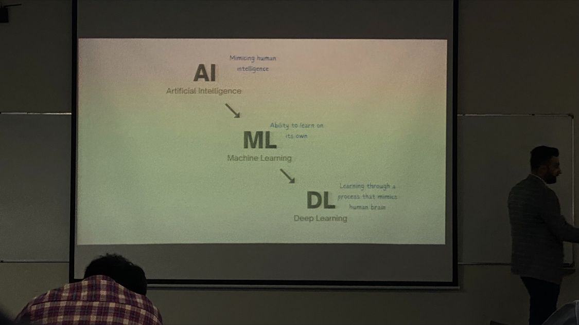 Attended FAST x OSAF session on AI for business | Fahd Asif posted on ... Attended FAST x OSAF session on AI for business | Fahd Asif posted on ...