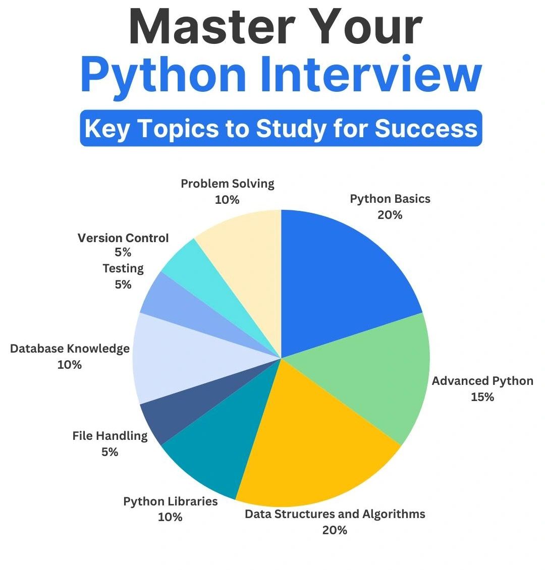 Ravena O on LinkedIn: #python #interviewpreparation #careergrowth # ... Ravena O on LinkedIn: #python #interviewpreparation #careergrowth # ...