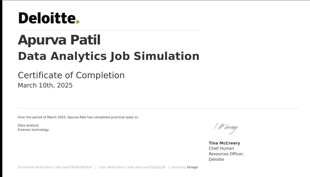 #dataanalytics #tableau #excel #deloitte #forage #datavisualization ... #dataanalytics #tableau #excel #deloitte #forage #datavisualization ...