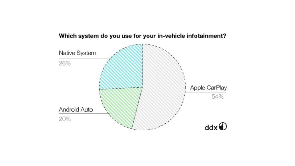 Pieter Demaeght on LinkedIn: #innovation #ux #mobility #automotive #ddx Pieter Demaeght on LinkedIn: #innovation #ux #mobility #automotive #ddx