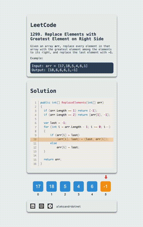 #leetcode #csharp #dotnet #optimization #visualization | Aleksandr Laperdin #leetcode #csharp #dotnet #optimization #visualization | Aleksandr Laperdin