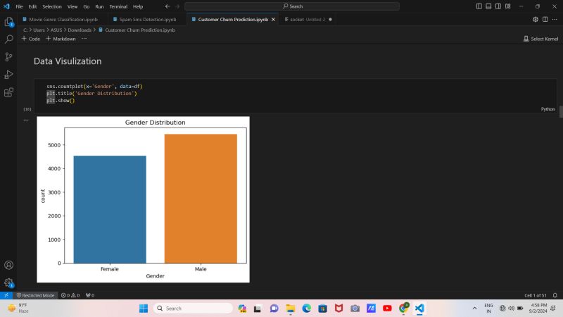 Adarsh Kumar Singh on LinkedIn: #codsoft #internship #machine #project Adarsh Kumar Singh on LinkedIn: #codsoft #internship #machine #project