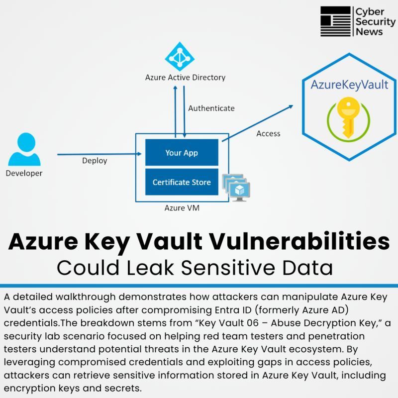 #cybersecurity #jpmc #technology #infosec #dataprotection #dataprivacy ... #cybersecurity #jpmc #technology #infosec #dataprotection #dataprivacy ...