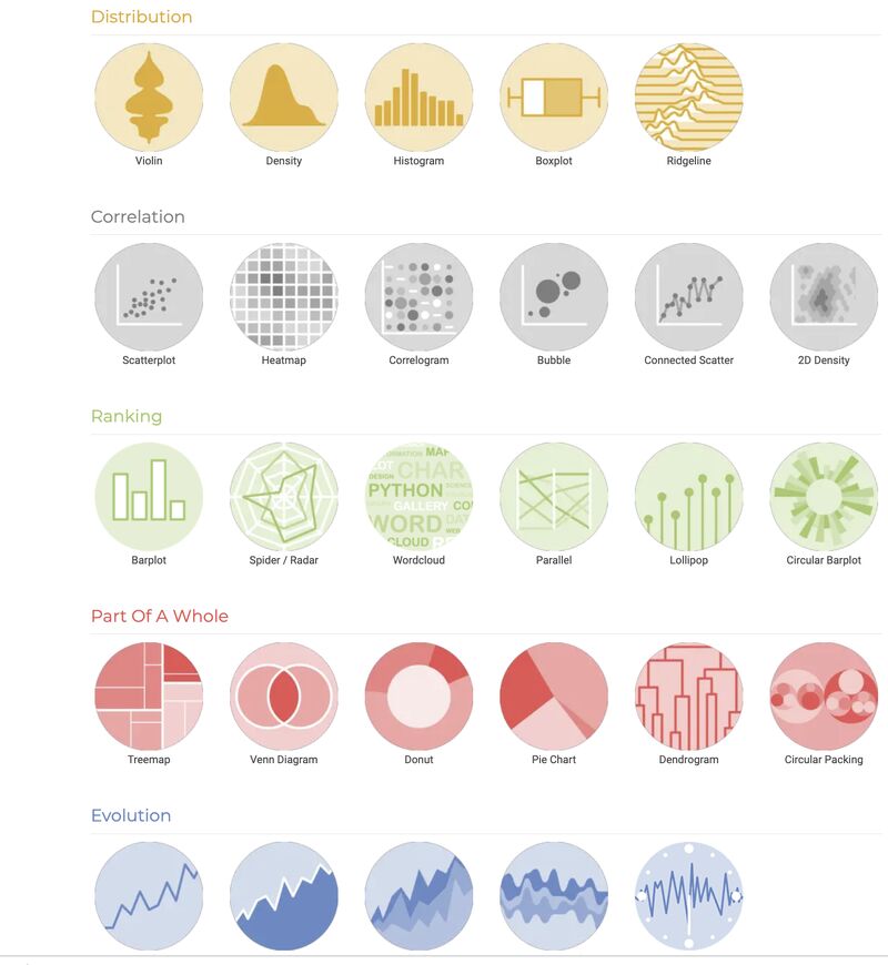 Michael Erlihson on LinkedIn: #python #visualization #charts #coding Michael Erlihson on LinkedIn: #python #visualization #charts #coding