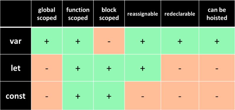 Nitin Upadhyay on LinkedIn: #javascript #programmingtips # ... Nitin Upadhyay on LinkedIn: #javascript #programmingtips # ...