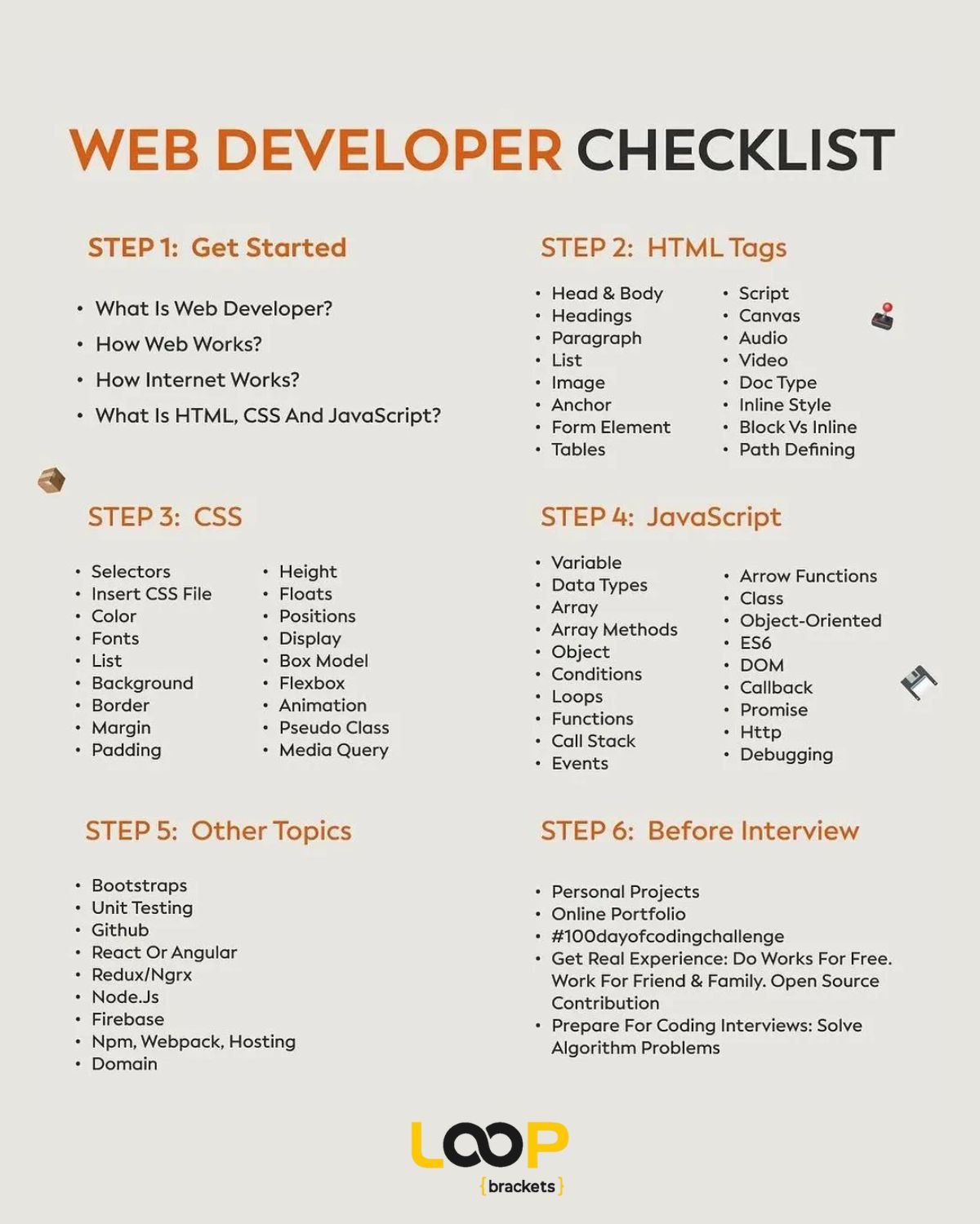 LoopBrackets Pvt. Ltd on LinkedIn: #webdeveloper #websitedeveloper # ... LoopBrackets Pvt. Ltd on LinkedIn: #webdeveloper #websitedeveloper # ...