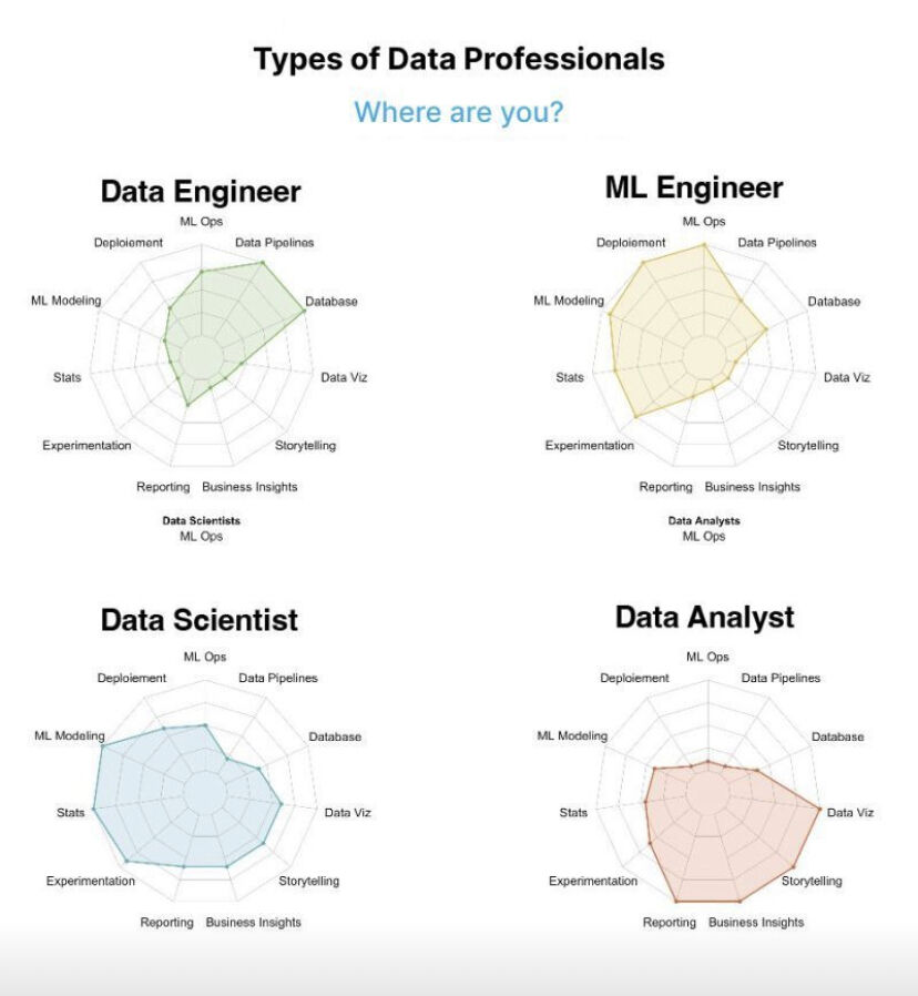 The Ravit Show on LinkedIn: #sql #ai #artificialintelligence #data # ... The Ravit Show on LinkedIn: #sql #ai #artificialintelligence #data # ...