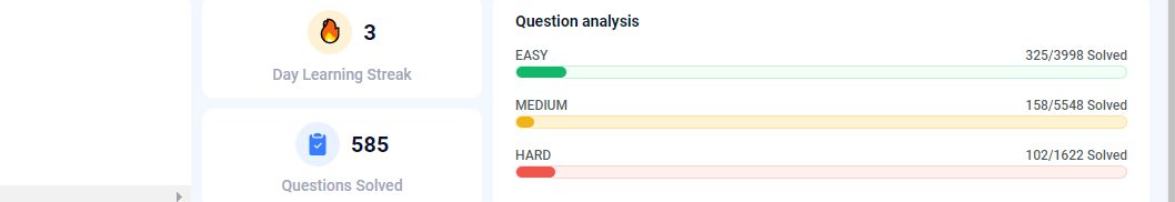 Niharika Rai on LinkedIn: #day3 #100daysofcodechallenge #coding # ... Niharika Rai on LinkedIn: #day3 #100daysofcodechallenge #coding # ...