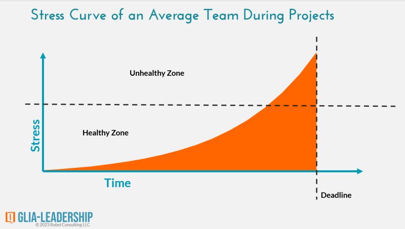 GLIA-LEADERSHIP on LinkedIn: As a PI, you can help your team during ... GLIA-LEADERSHIP on LinkedIn: As a PI, you can help your team during ...