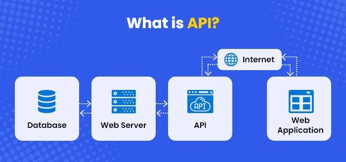 Mohsin Ranjhani on LinkedIn: #apidevelopment #api #webdevelopment Mohsin Ranjhani on LinkedIn: #apidevelopment #api #webdevelopment