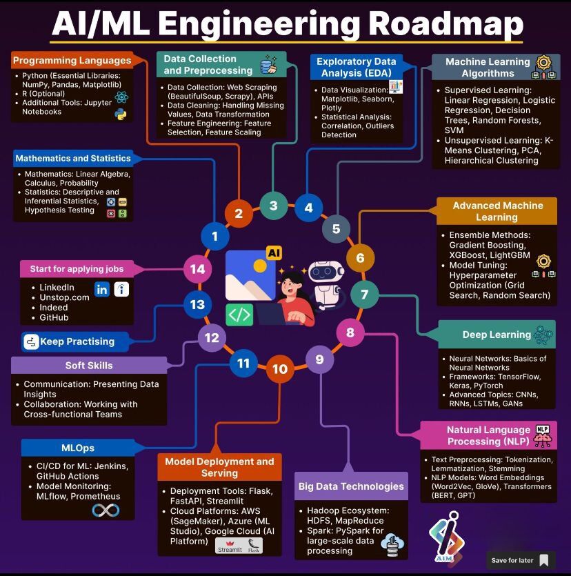 Aim Learning on LinkedIn: #freecourse #aim #ai #bigdata #dataanalysis # ... Aim Learning on LinkedIn: #freecourse #aim #ai #bigdata #dataanalysis # ...