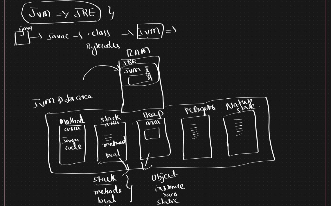 Debmalya Mukherjee on LinkedIn: #mentorship #java Debmalya Mukherjee on LinkedIn: #mentorship #java