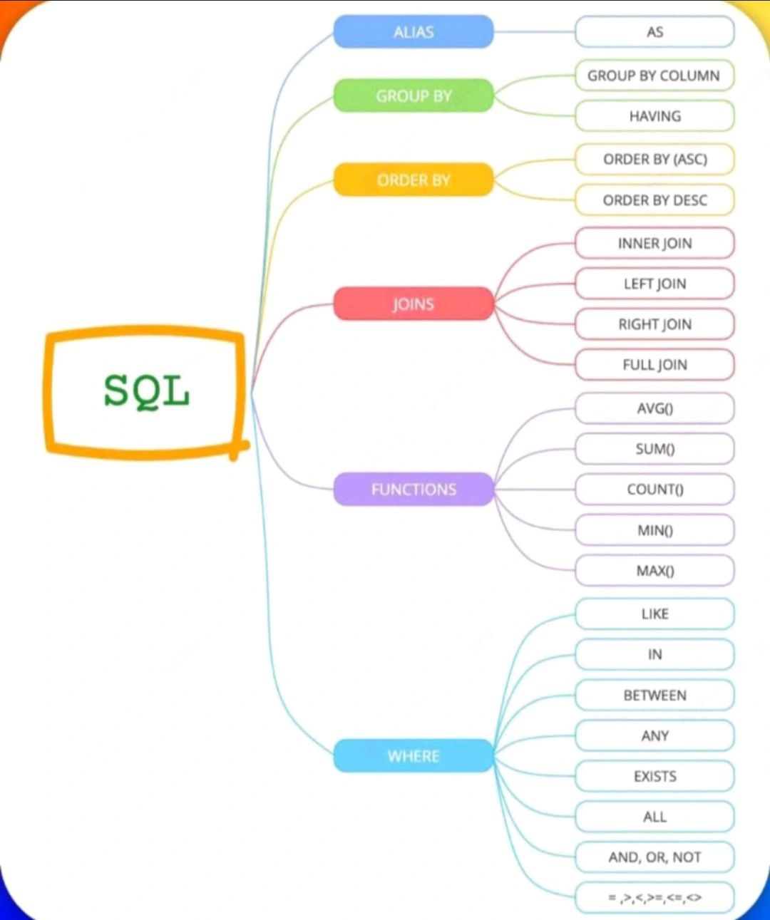 #microsoft #datascience #dataengineering #python #azure #bigdata # ... #microsoft #datascience #dataengineering #python #azure #bigdata # ...