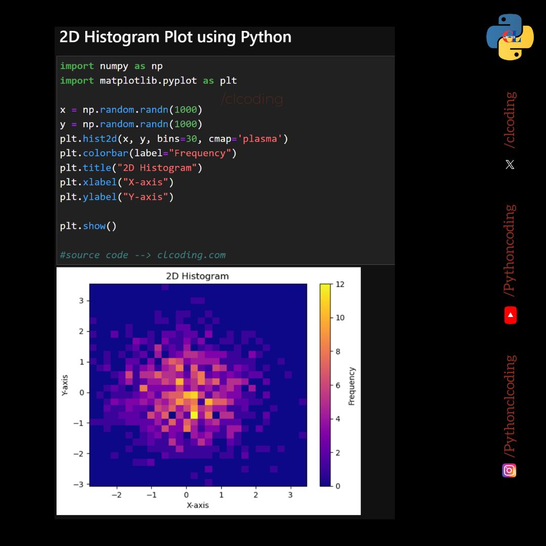 2D Histogram Plot using Python | Python Coding 2D Histogram Plot using Python | Python Coding