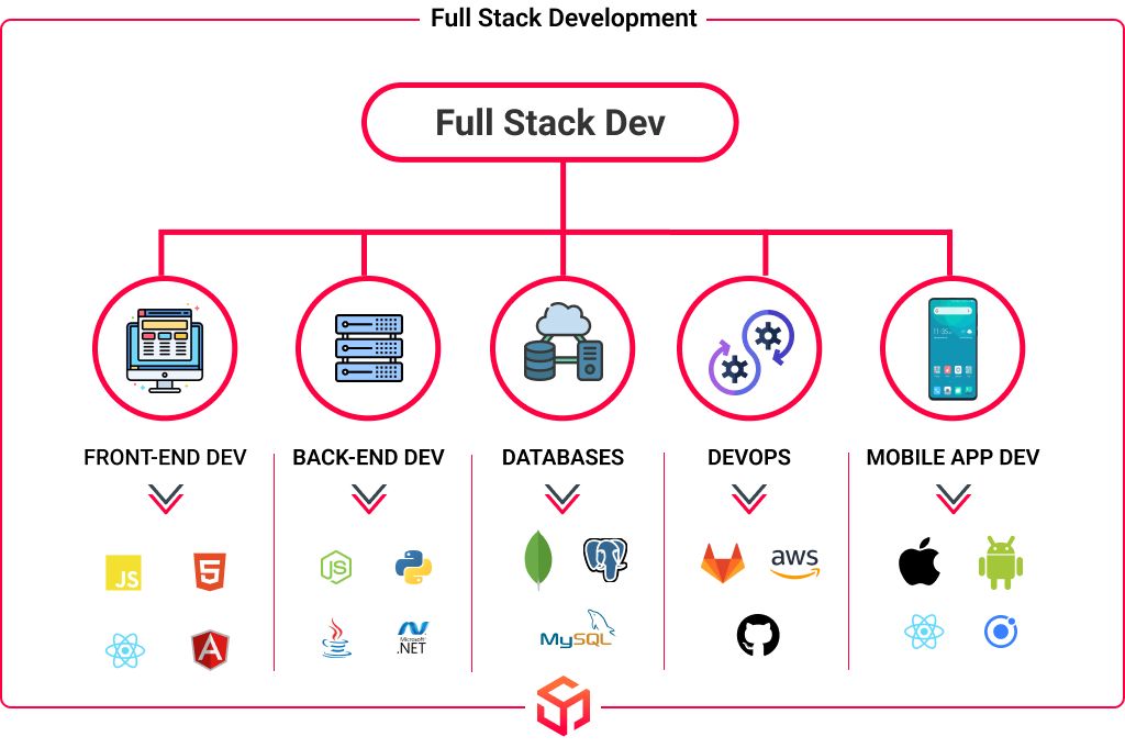 Full-stack developer with ReactJS, Python, and SQL | UMER SHAIKH posted ... Full-stack developer with ReactJS, Python, and SQL | UMER SHAIKH posted ...