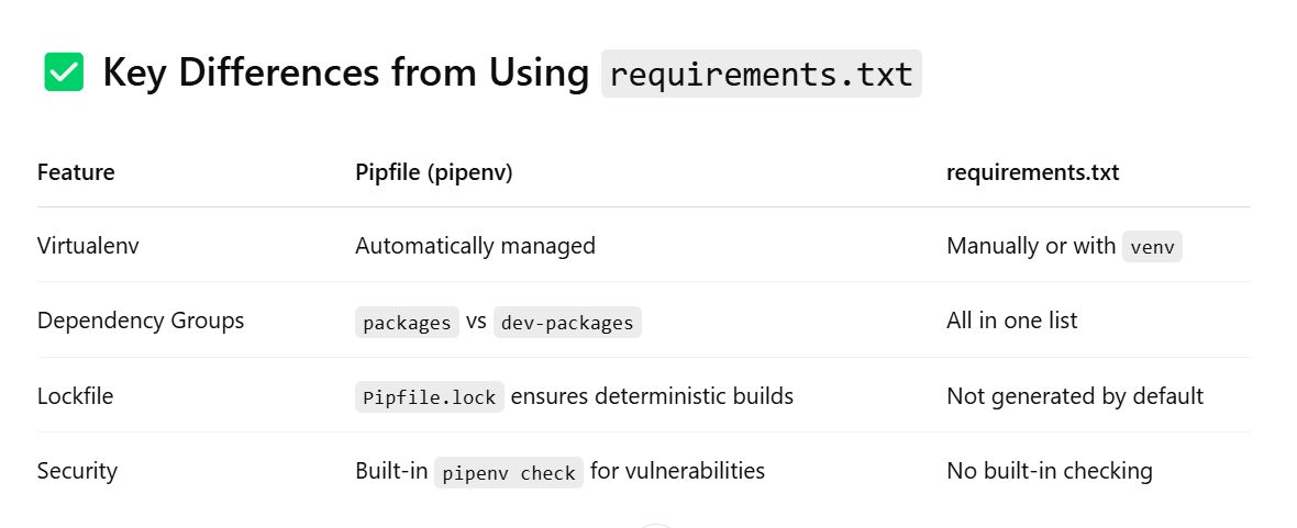 #python #fastapi #backenddevelopment #softwareengineering #opentowork ... #python #fastapi #backenddevelopment #softwareengineering #opentowork ...