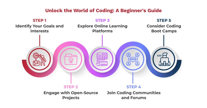 Codevix on LinkedIn: #codingbeginner #codenewbie #techexploration # ... Codevix on LinkedIn: #codingbeginner #codenewbie #techexploration # ...