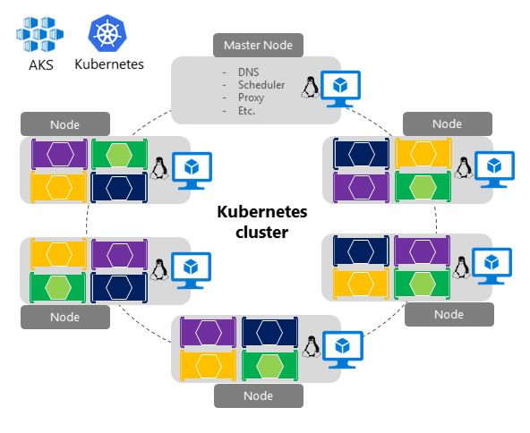 Igor Iric on LinkedIn: #cloud #azure #devops #kubernetes # ... Igor Iric on LinkedIn: #cloud #azure #devops #kubernetes # ...