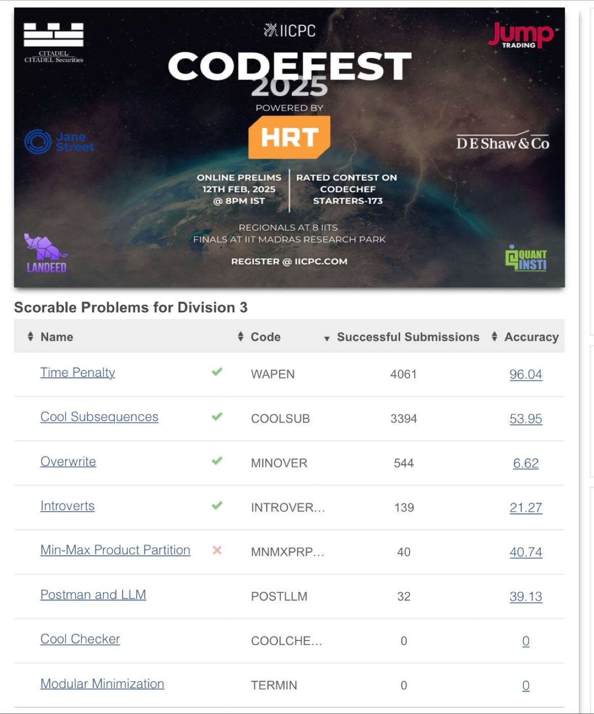 Akshat Mittal on LinkedIn: #iicpc #codechef #competitiveprogramming # ... Akshat Mittal on LinkedIn: #iicpc #codechef #competitiveprogramming # ...