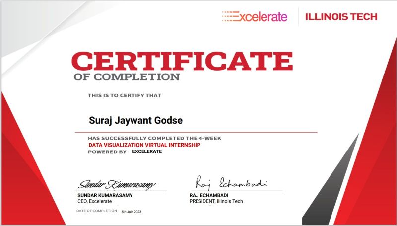 SURAJ GODSE on LinkedIn: #dataanalytics #internship #dataanalysisskills ... SURAJ GODSE on LinkedIn: #dataanalytics #internship #dataanalysisskills ...