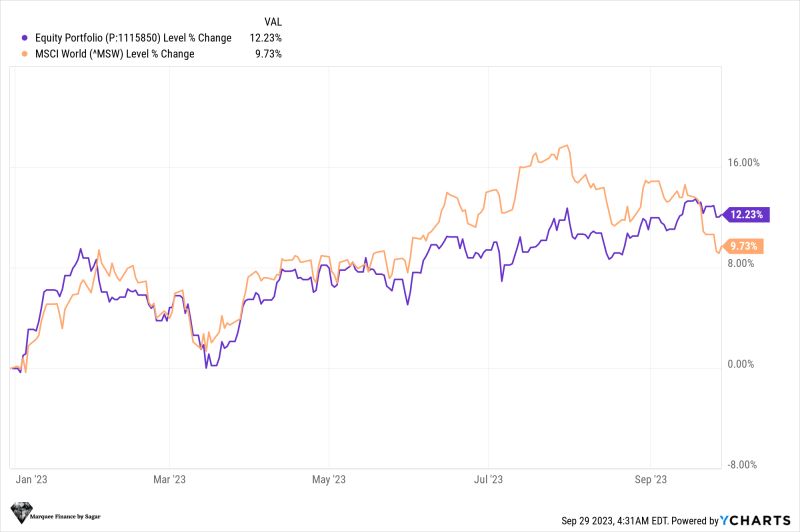 How active investing can boost alpha | Sagar Singh Setia posted on the ... How active investing can boost alpha | Sagar Singh Setia posted on the ...