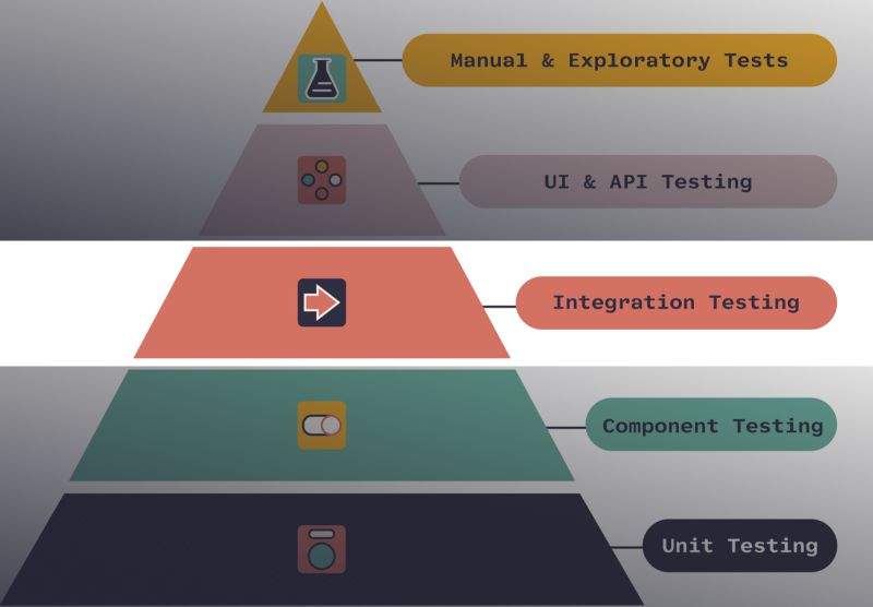 Shaimaa Zakout 🇵🇸 on LinkedIn: #testing #software #qa #automation Shaimaa Zakout 🇵🇸 on LinkedIn: #testing #software #qa #automation