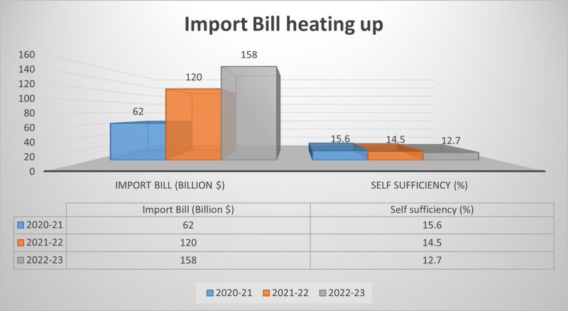 Hemant Goyal on LinkedIn: #import #economy Hemant Goyal on LinkedIn: #import #economy