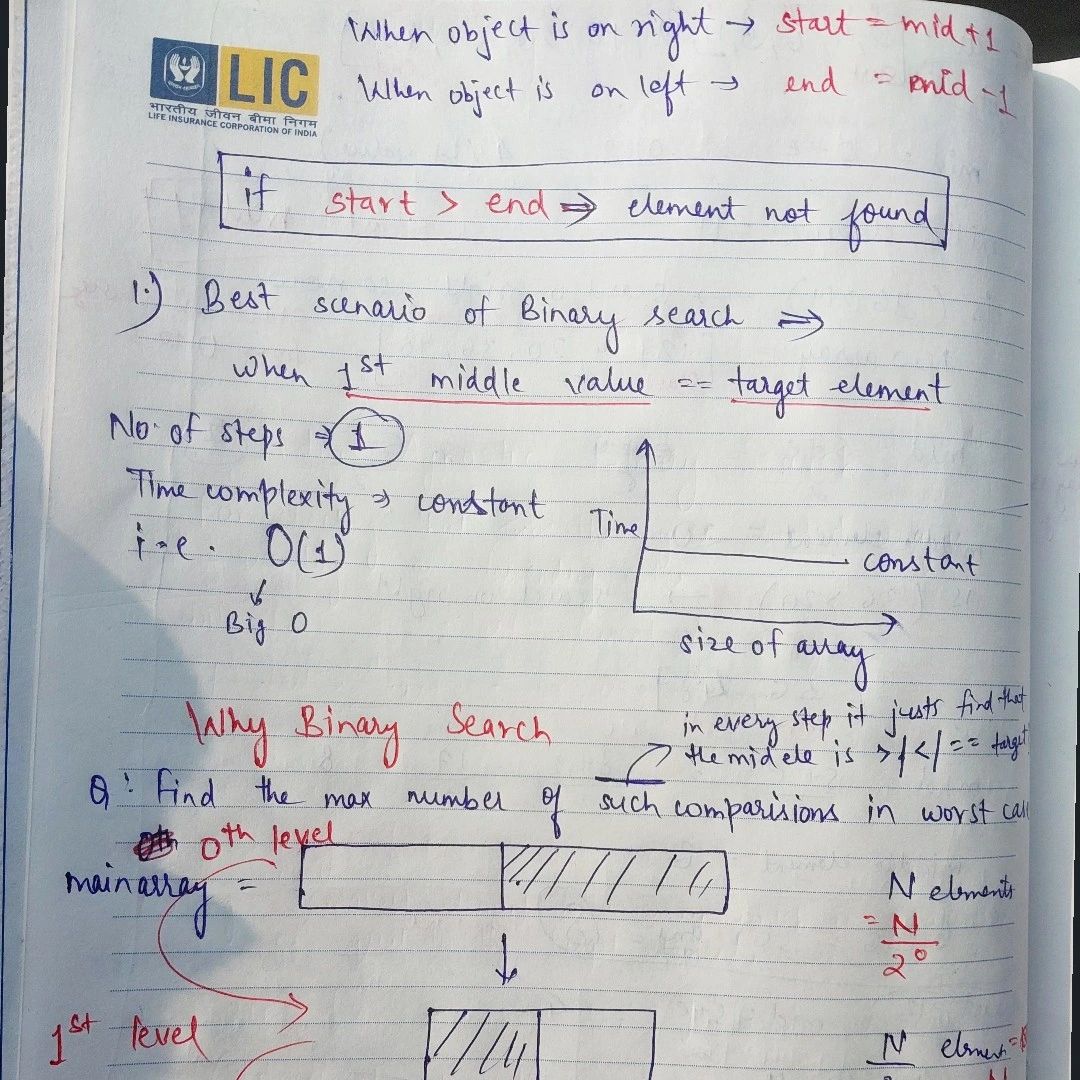 Shreyansh Singh Gautam on LinkedIn: #dsawithkunal #dsainjava # ... Shreyansh Singh Gautam on LinkedIn: #dsawithkunal #dsainjava # ...