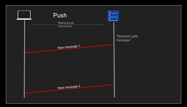 Abdelrahman Sayed on LinkedIn: let's continue discussing back-end ... Abdelrahman Sayed on LinkedIn: let's continue discussing back-end ...