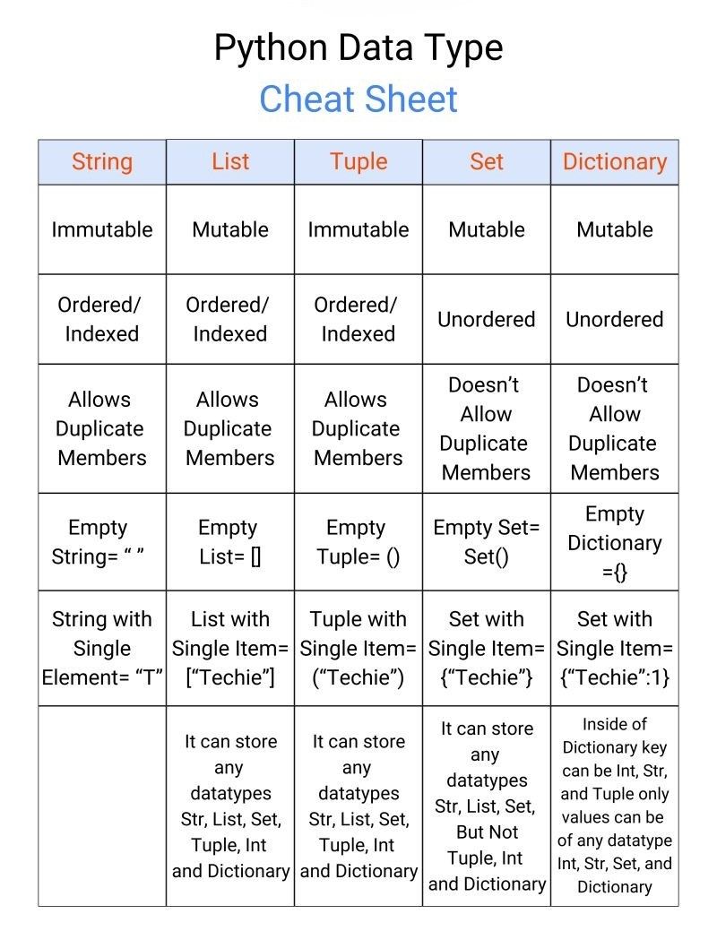 Haroon Sajid on LinkedIn: #python #cheatsheet #datatypes #datascience #ai Haroon Sajid on LinkedIn: #python #cheatsheet #datatypes #datascience #ai