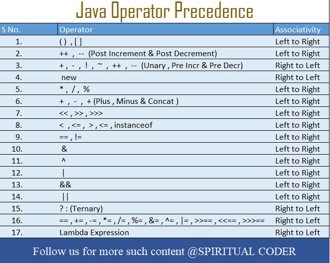 Bhanu Jaiswal on LinkedIn: #java #javaoperators #javaquestions Bhanu Jaiswal on LinkedIn: #java #javaoperators #javaquestions