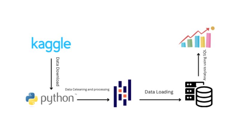 #dataengineering #sql #python #dataanalytics #machinelearning #bigdata ... #dataengineering #sql #python #dataanalytics #machinelearning #bigdata ...