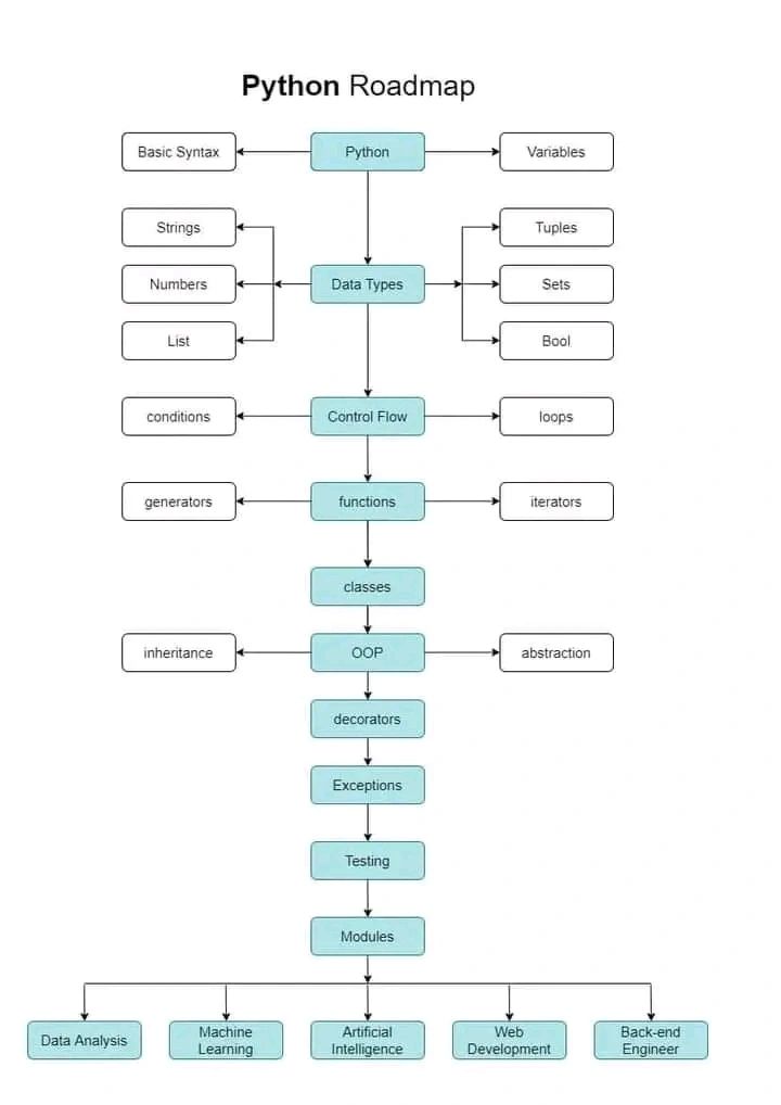 Ravi kumar Sahu on LinkedIn: #pythonprogramming #python # ... Ravi kumar Sahu on LinkedIn: #pythonprogramming #python # ...