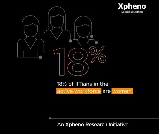 #xphenotalentinsights #iit #digitalrevolution #engineeringexcellence ... #xphenotalentinsights #iit #digitalrevolution #engineeringexcellence ...