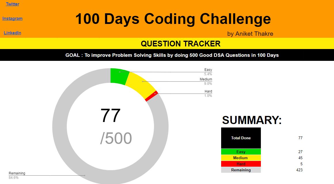 #100daysofcode #dsa #core #problemsolving #leetcode #javaprogramming # ... #100daysofcode #dsa #core #problemsolving #leetcode #javaprogramming # ...