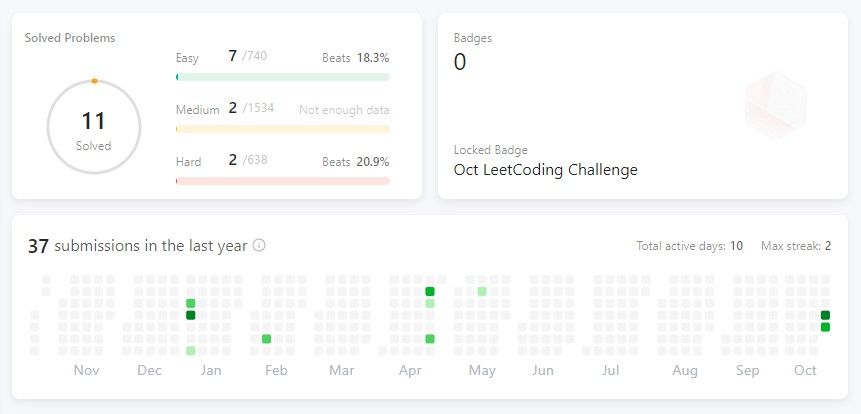 Deepak Kumar Yadav on LinkedIn: #leetcode #codingjourney # ... Deepak Kumar Yadav on LinkedIn: #leetcode #codingjourney # ...