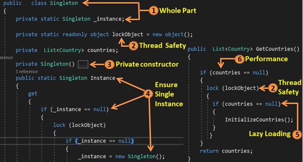 shivprasad koirala on LinkedIn: Many devs think singleton pattern means ... shivprasad koirala on LinkedIn: Many devs think singleton pattern means ...