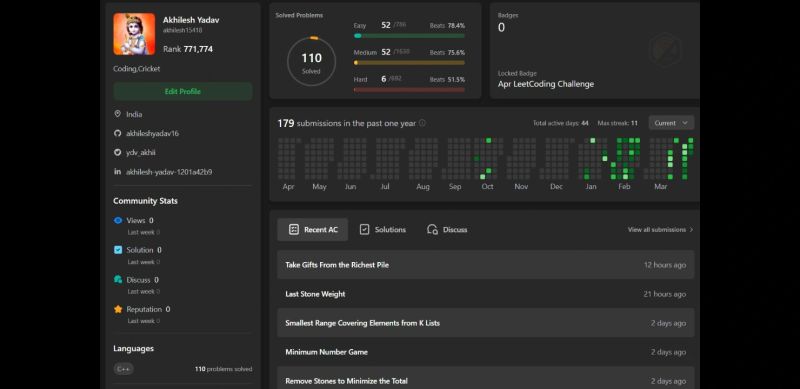 Solved 100+ Data Structures and Algorithms on LeetCode | Akhilesh Yadav ... Solved 100+ Data Structures and Algorithms on LeetCode | Akhilesh Yadav ...