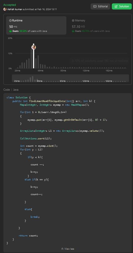 Ashish Kumar on LinkedIn: #codingchallenge #algorithmdesign # ... Ashish Kumar on LinkedIn: #codingchallenge #algorithmdesign # ...
