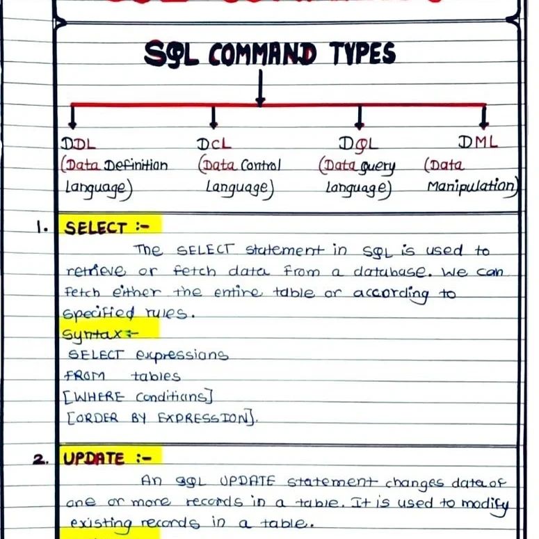 Networkat on LinkedIn: SQL Command Types Networkat on LinkedIn: SQL Command Types