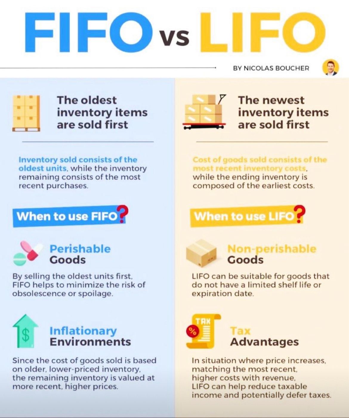 Milan Perera on LinkedIn: FIFO vs LIFO FIFO and LIFO accounting methods ... Milan Perera on LinkedIn: FIFO vs LIFO FIFO and LIFO accounting methods ...