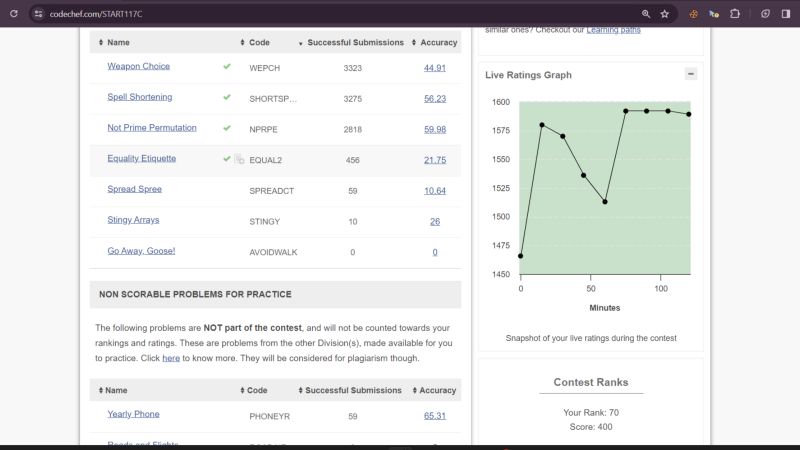 Ishitva shukla on LinkedIn: #codechef #codingchallenge #keepgoingforward Ishitva shukla on LinkedIn: #codechef #codingchallenge #keepgoingforward