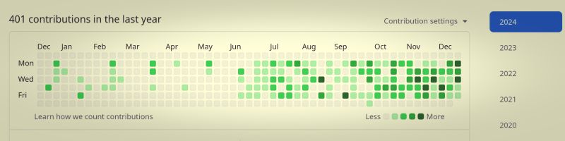 Muhammad Islam Kamran on LinkedIn: #github #python #fastapi Muhammad Islam Kamran on LinkedIn: #github #python #fastapi