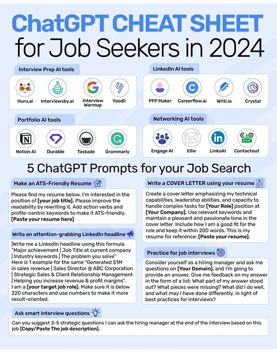 Maria Zafar on LinkedIn: CHATGPT CHEATSHEET FOR JOB SEEKERS IN 2024 ... Maria Zafar on LinkedIn: CHATGPT CHEATSHEET FOR JOB SEEKERS IN 2024 ...